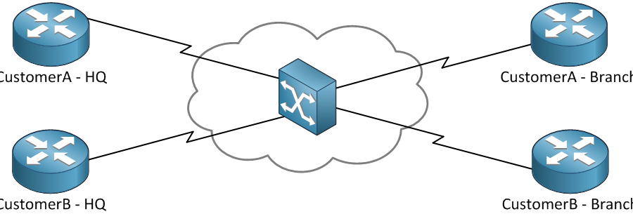 Networking : An Introduction To The Frame Relay