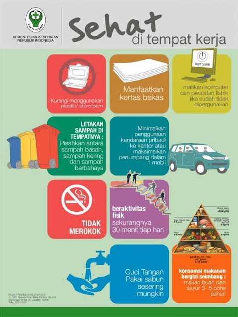 Promosi Program Kesehatan di Tempat Kerja - Keselamatan dan Kesehatan ...