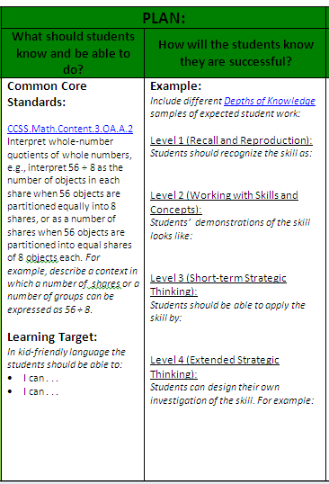 When Inspiration Strikes!!!: Common Core Backwards Planning Guides