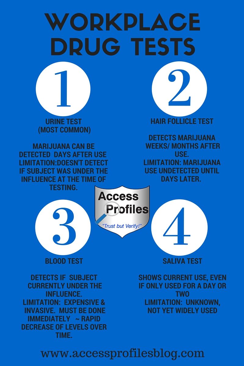 Access Profiles Inc Marijuana Employers And Drug Testing What access-profiles-inc-marijuana-employers-and-drug-testing-what