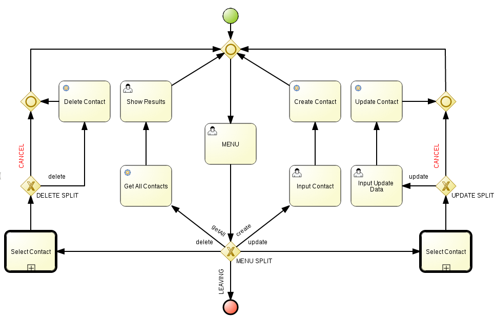 FXApps: A CRUD using jBPM FXApps: A CRUD using jBPM