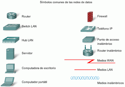 1TIC4UTTEC: DISPOSITIVOS INTERMEDIARIOS Y FINALES