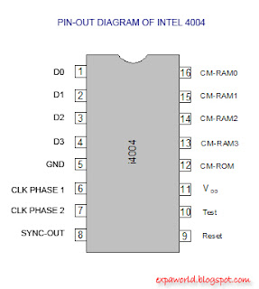 WORLD OF EMBEDDED: INTEL 4004