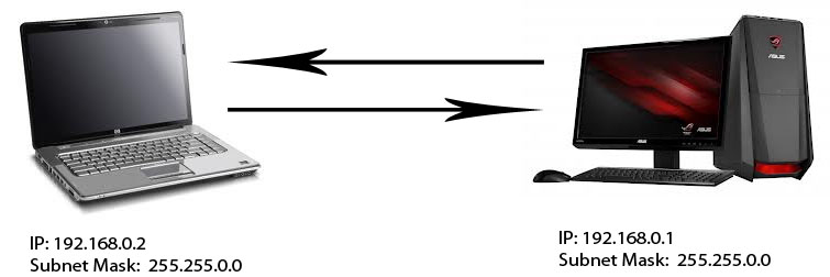 How To Connect Two Computers Using Lan Cable And Start Networking Tech Explicate