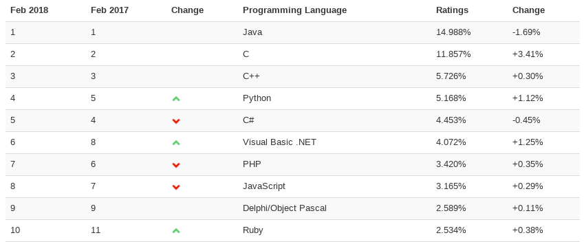 Java - Evolución - Pasado - Presente - Futuro | Aprende Java en Español