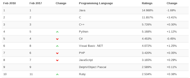 Java - Evolución - Pasado - Presente - Futuro | Aprende Java en Español
