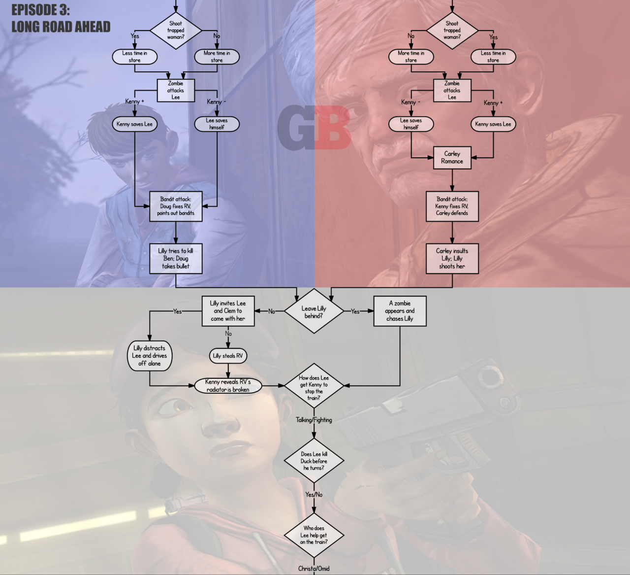 The Walking Dead Game. Что будет, если...? | Неофициальный форум ...