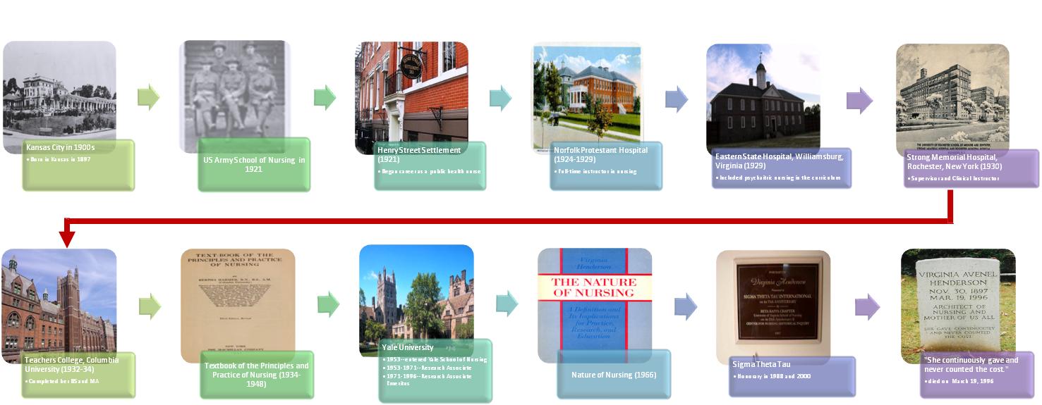 Virginia Avenel Henderson: Biography