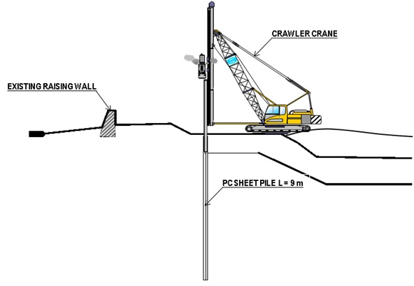 #Method of Construction River: CONSTRUCTION METHOD OF PILE DRIVING WORKS