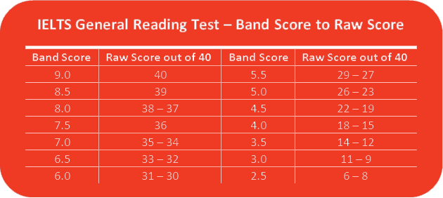 IELTS: Prepare with Peartree Languages! - Peartree Life