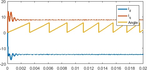 BuildIts in Progress: Controlling Phase Current Harmonics with FOC and AFC