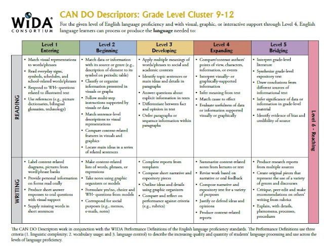 Mrs. Edwards' ESL Class: WIDA Can-Do Descriptors