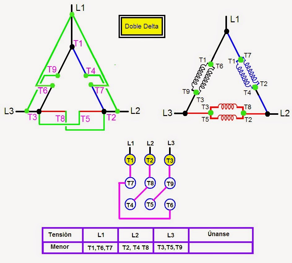 Conexion Doble Delta Motores Trifasicos - Marcus Reid