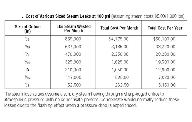 AN INTRODUCTION TO STEAM TRACING