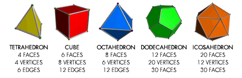 Elements of Design II: PROJECT 2: PLATONIC SOLIDS