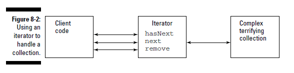 [tutorial] Design Pattern Composite Pattern Webzone All Things Tech Tips Web Development
