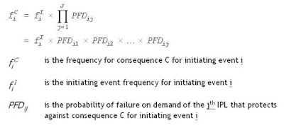 Pengertian Metode LOPA ( Layer of Protection Analysis) | Pusat ...