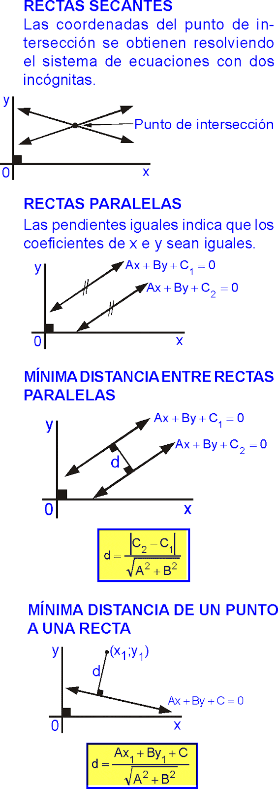 ECUACIÓN GENERAL DE LA RECTA Y ÁNGULO ENTRE 2 RECTAS PENDIENTE EJERCICIOS RESUELTOS PDF