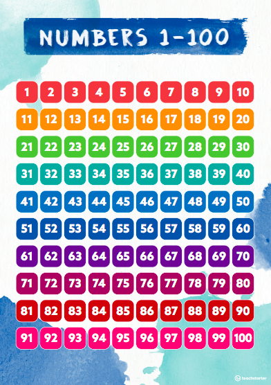 10+ Ways to Learn Numbers with a Hundreds Board - Teacher Types