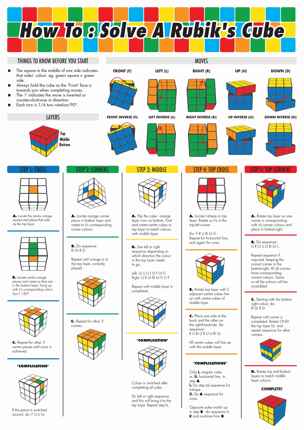 How To Solve A Rubik s Cube Infographic Visualistan