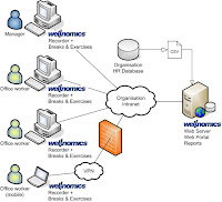 It Solutions, Ireland: Types of servers