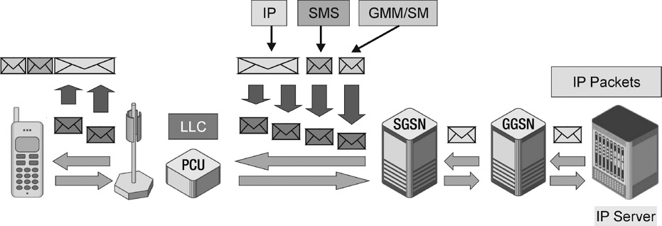 LTE Signaling: Troubleshooting and Optimization: LTE Standards and ...