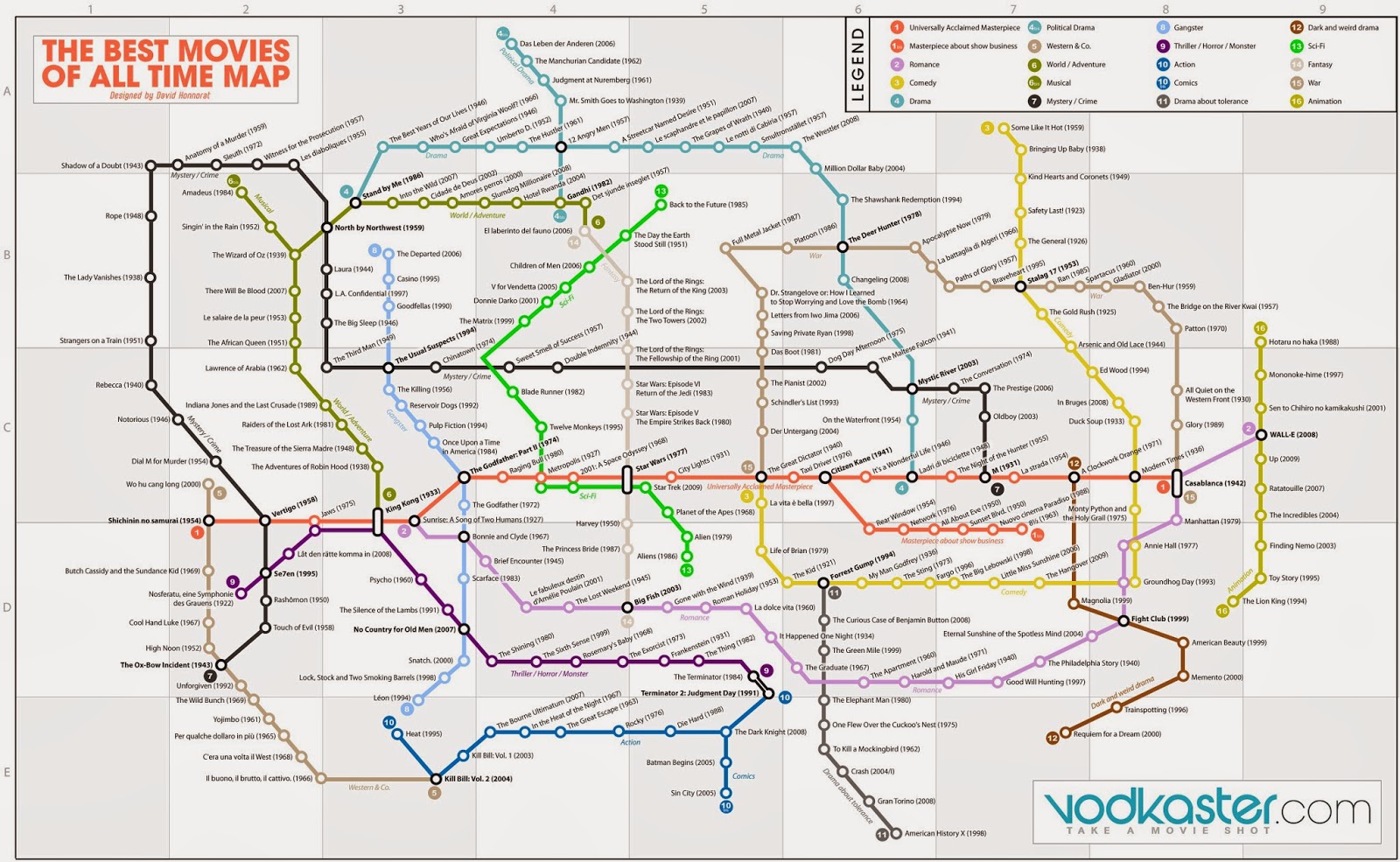 De Cine y Otras Cosas : MAPA DE LAS MEJORES PELÍCULAS DE LA HISTORIA