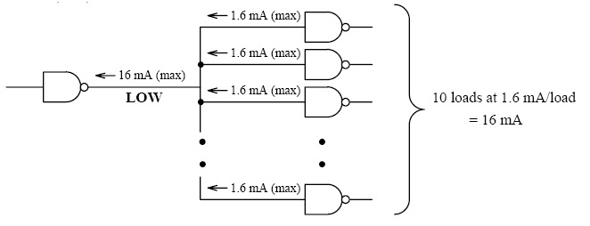 Design constraint : Maximum Fanout |VLSI Concepts