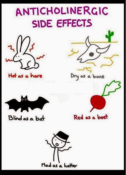 Anticholinergic side effects Mnemonic - Its All About Pharma
