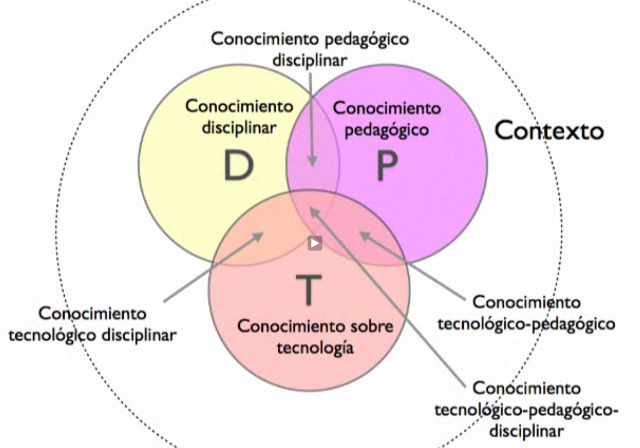 Tic, Tac, a educar: ¿Qué es el Modelo TPACK?