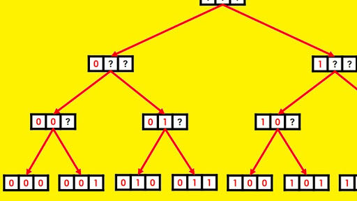 Recursion and Backtracking (Memoization, D&C, Combinations)