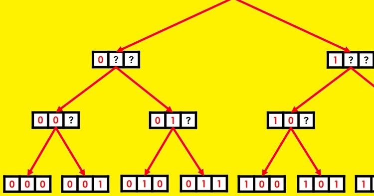 Recursion And Backtracking Memoization Dandc Combinations