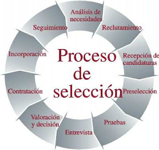 preseleccion hoja de vida: preselección y selección hoja de vida