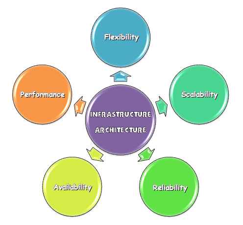 Business IT Blog: Week 6: Enterprise Architectures