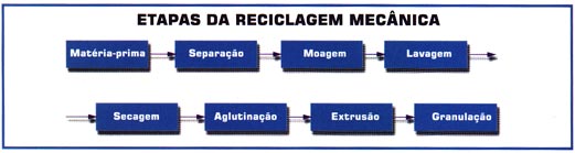 Plástico.2101: RECICLAGEM DO PLÁSTICO