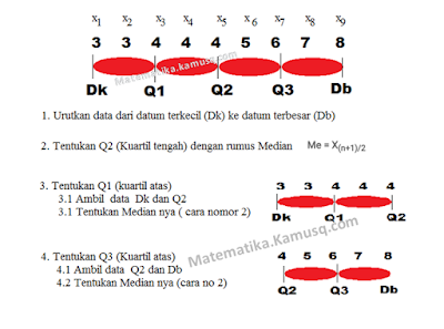 Cara mencari, menghitung dan menentukan nilai Kuartil / Quartil data ...