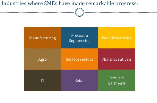 Role of SMEs in Manufacturing Firms - SolutionBuggy-Best manufacturing ...