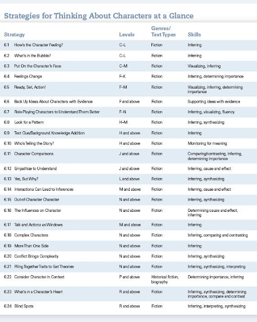 An Apple For The Teacher: The Reading Strategies Book Study - Goal 6 ...