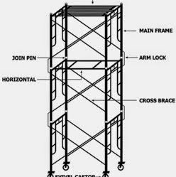 08156617176 Sewa dan jual Scaffolding, Steger Murah Tangerang, Jakarta