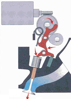 El Maquinante: Variable Valve Timing (VVT) Parte 2