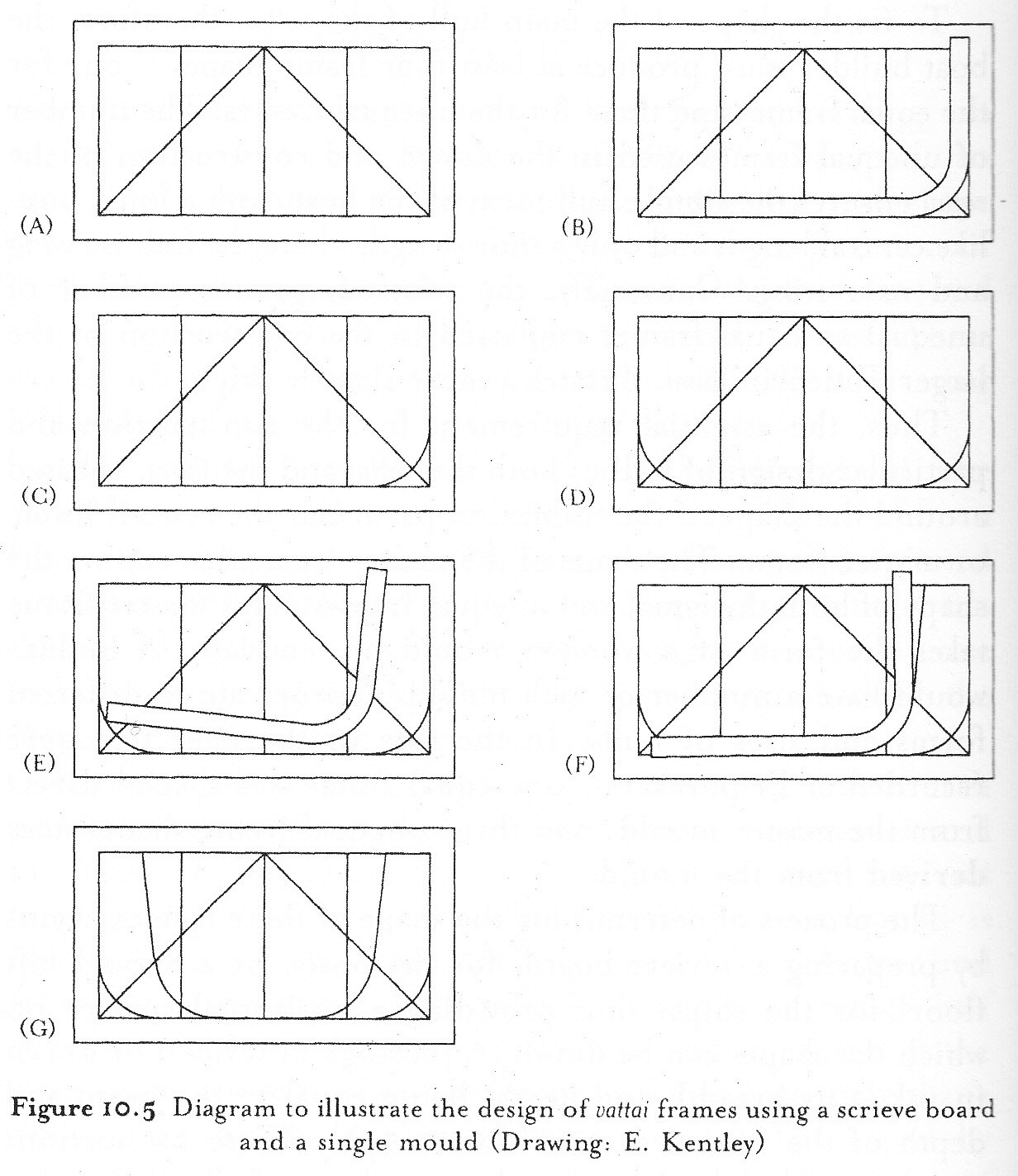 Indigenous Boats: April 2017
