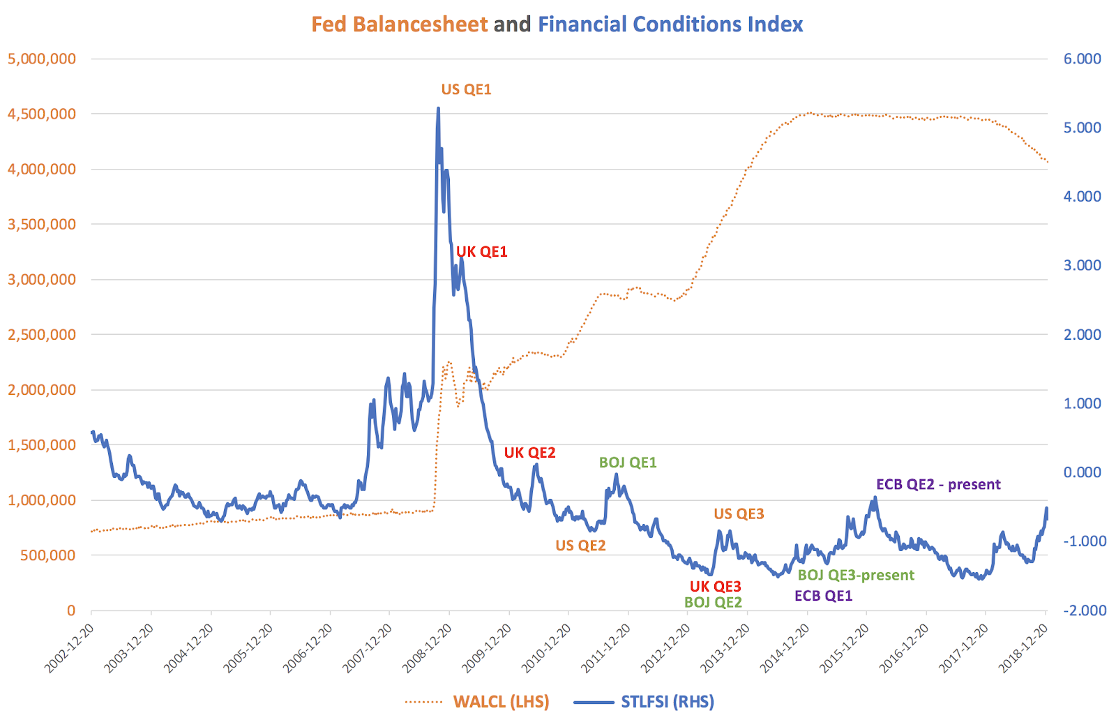 True Economics: 10/1/19: QE or QT? Look at the markets for signals