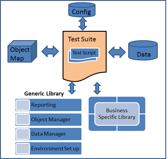 Selenium Testng Java Framework Blog For Automation Testers