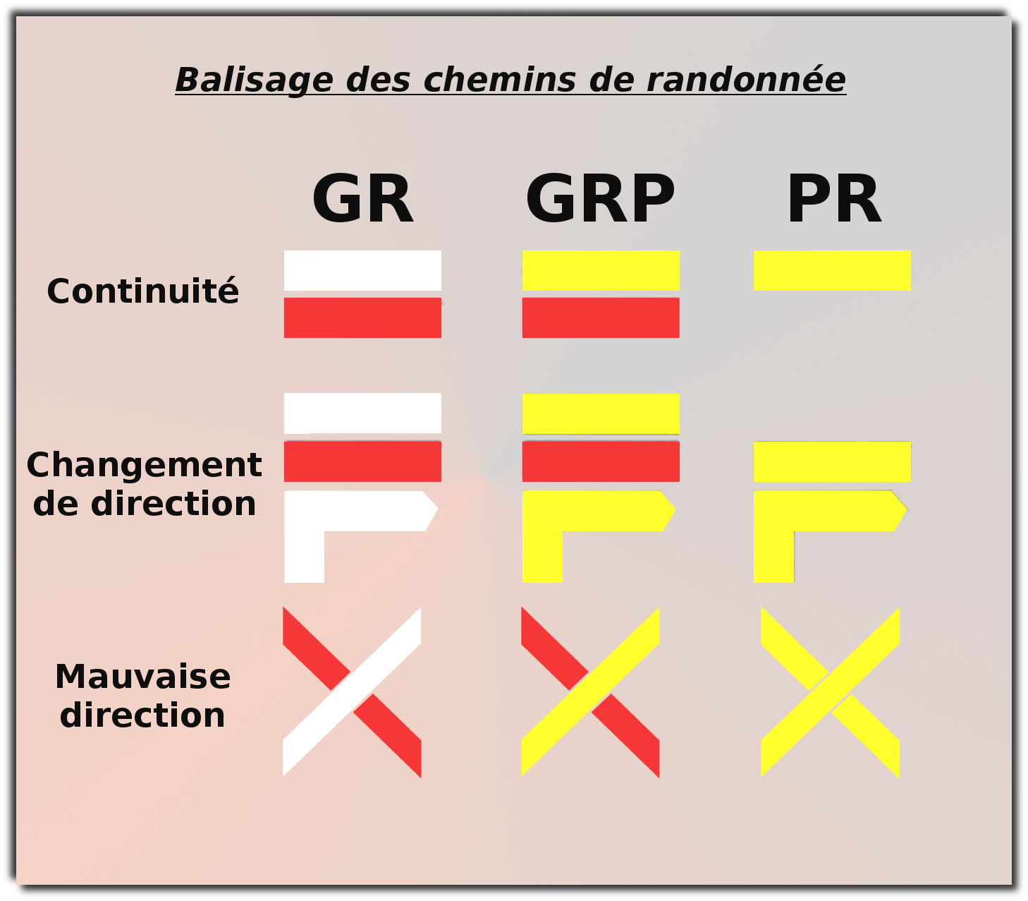 CDRP 15 : Balisage