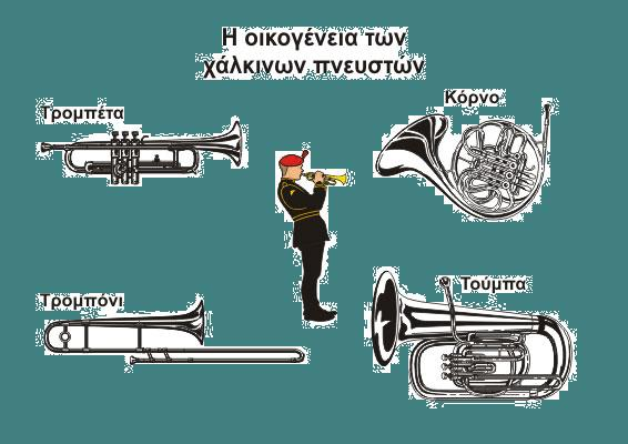 ΕΜΕΙΣ ΟΙ ΝΗΠΙΑΓΩΓΟΙ: ΜΟΥΣΙΚΑ ΟΡΓΑΝΑ ΟΡΧΗΣΤΡΑΣ