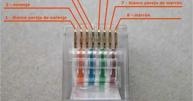 Mantenimiento correctivo: Orden para el ponchado de un cable UTP o RJ45