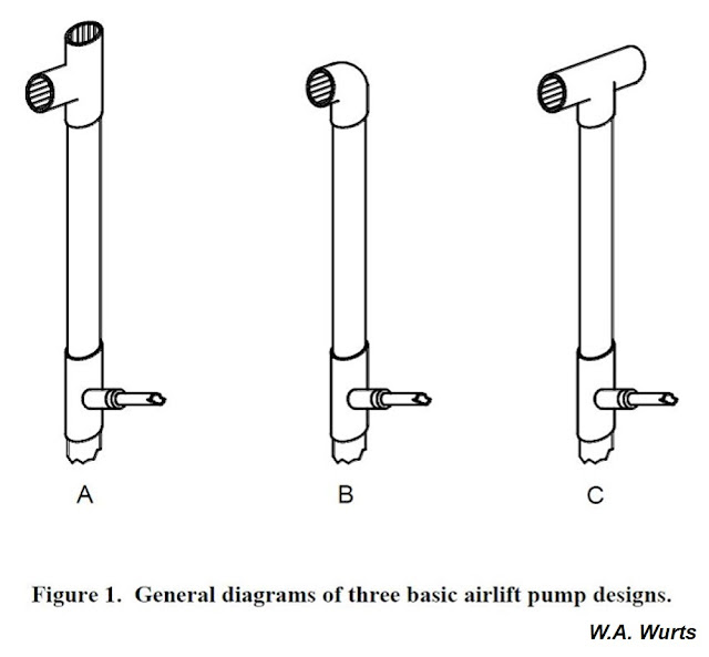 Cylindrical & Rectangular Airlift Pump Design