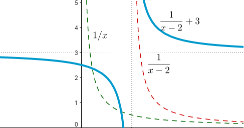 CdMe4: Representación gráfica de una función de proporcionalidad inversa