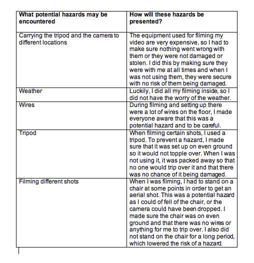 Karen Le A2 Media Studies: Planning - Potential Hazards