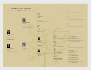 Through The Years: Family Trees